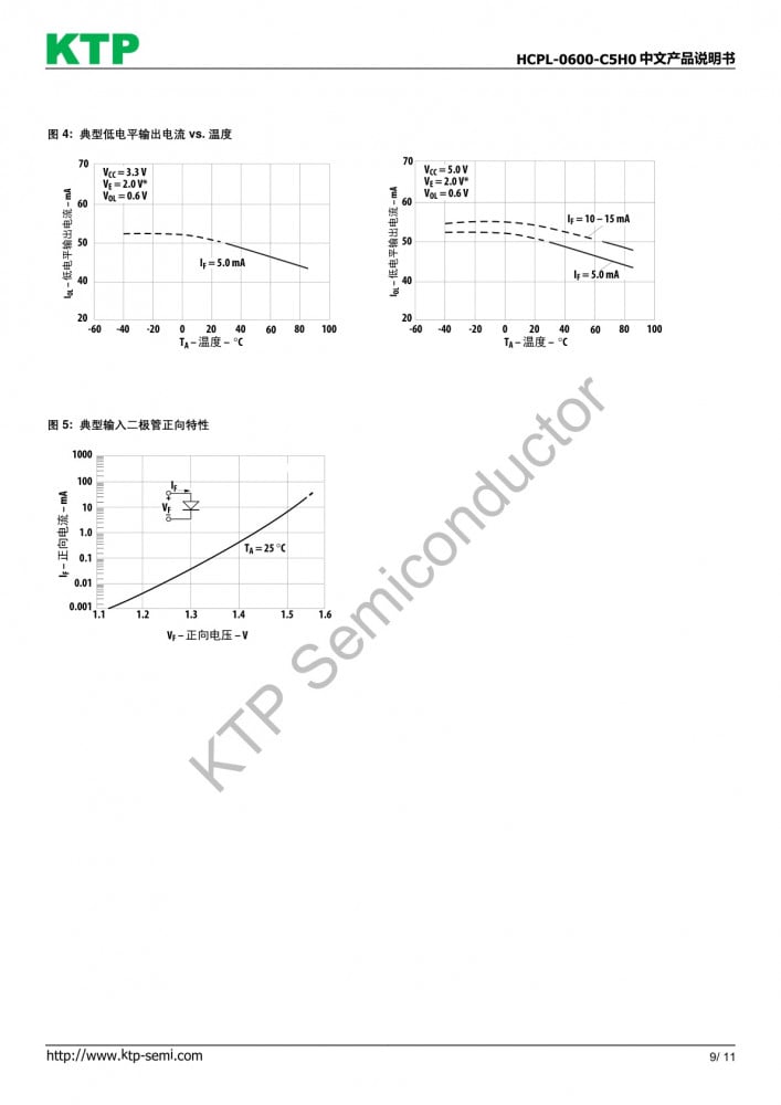 HCPL-0600-C5H0 datasheet page 9