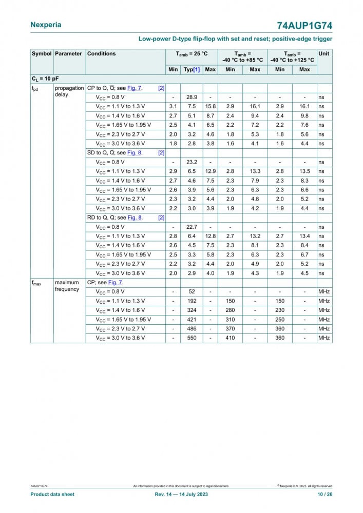 74AUP1G74 datasheet page 10