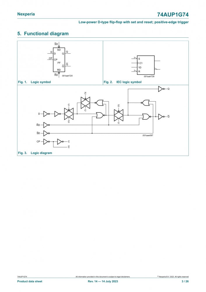 74AUP1G74 datasheet page 3