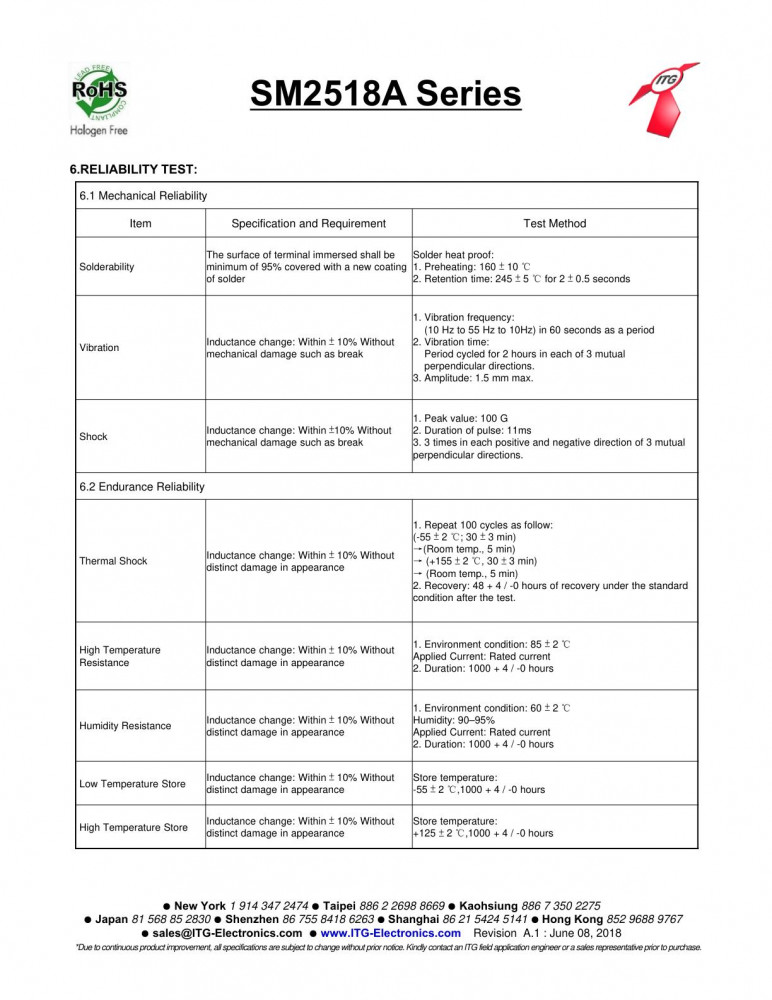 SM2518A technical document, page 5