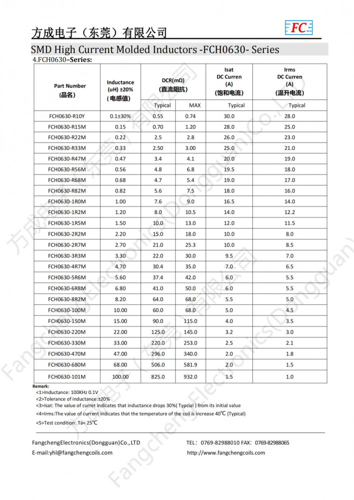 FCH0630 series datasheet page 2
