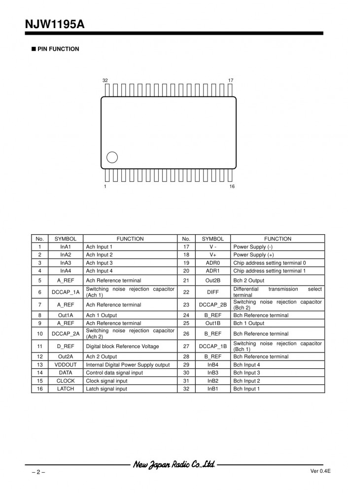 NJW1195A document page 2