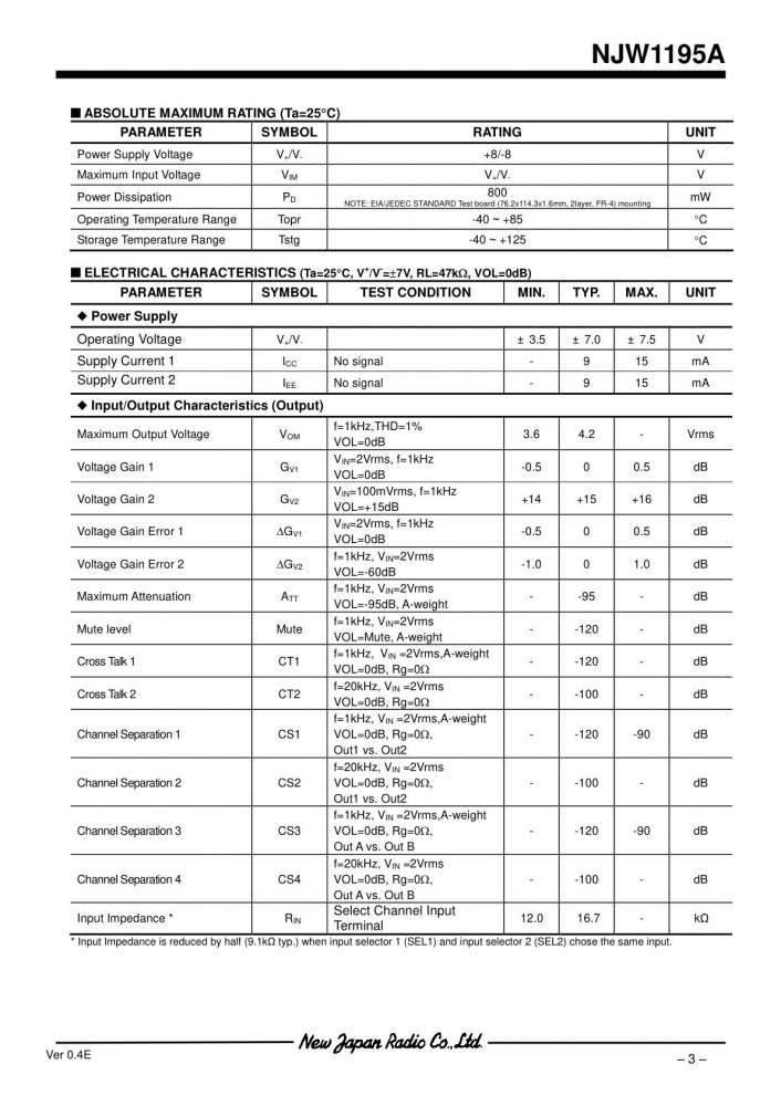 NJW1195A document page 3
