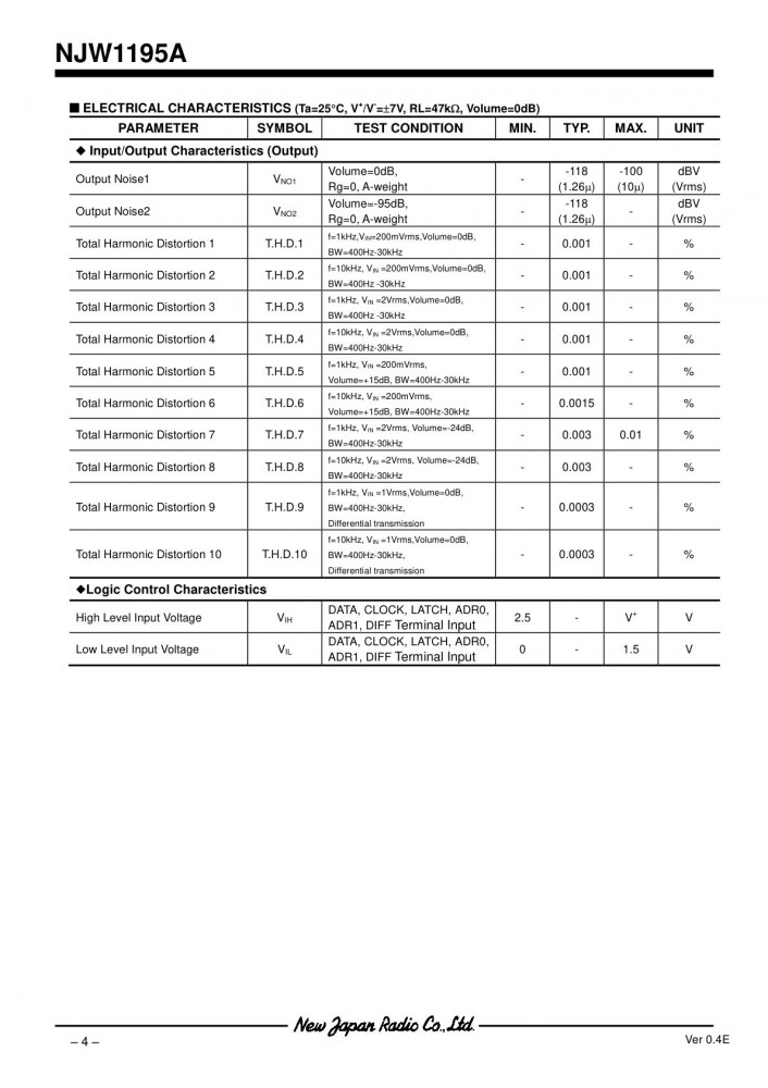 NJW1195A document page 4