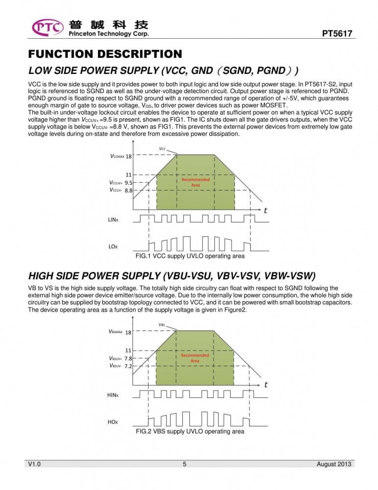 PT5617 datasheet page 5