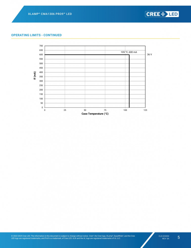 CMA1306 Pro9 datasheet page 5