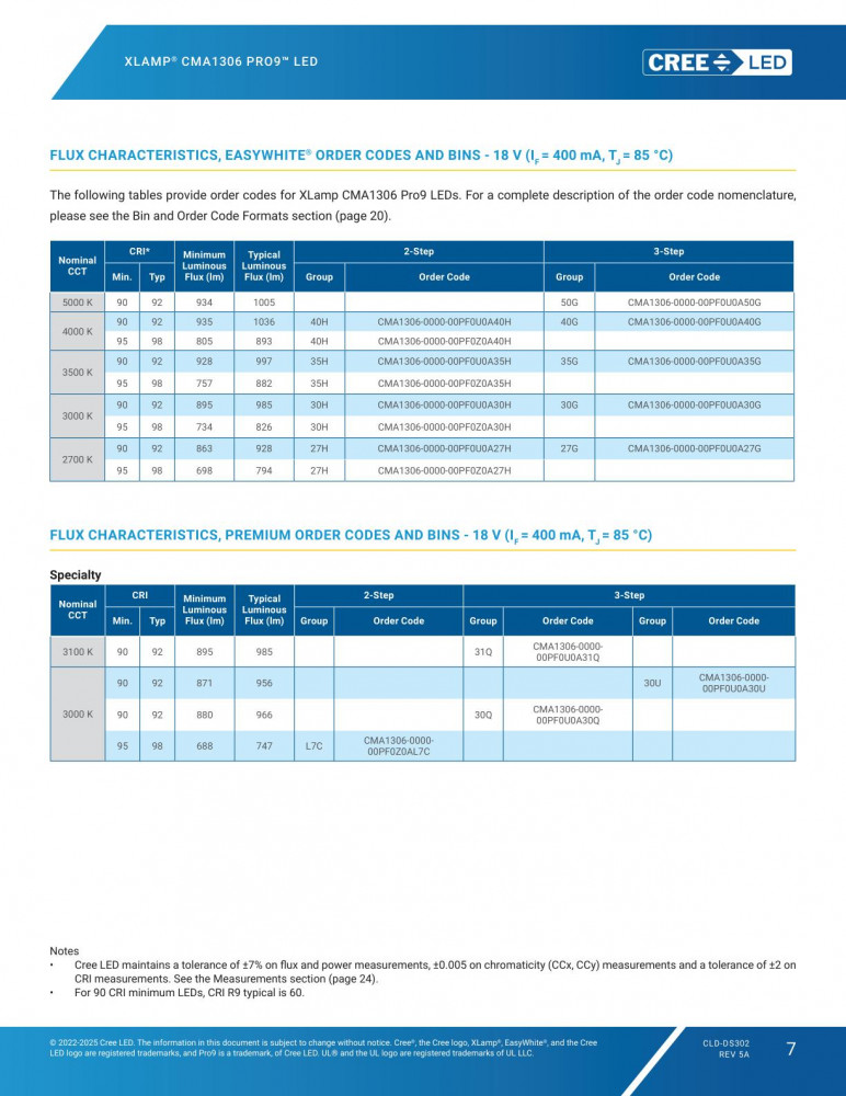 CMA1306 Pro9 datasheet page 7