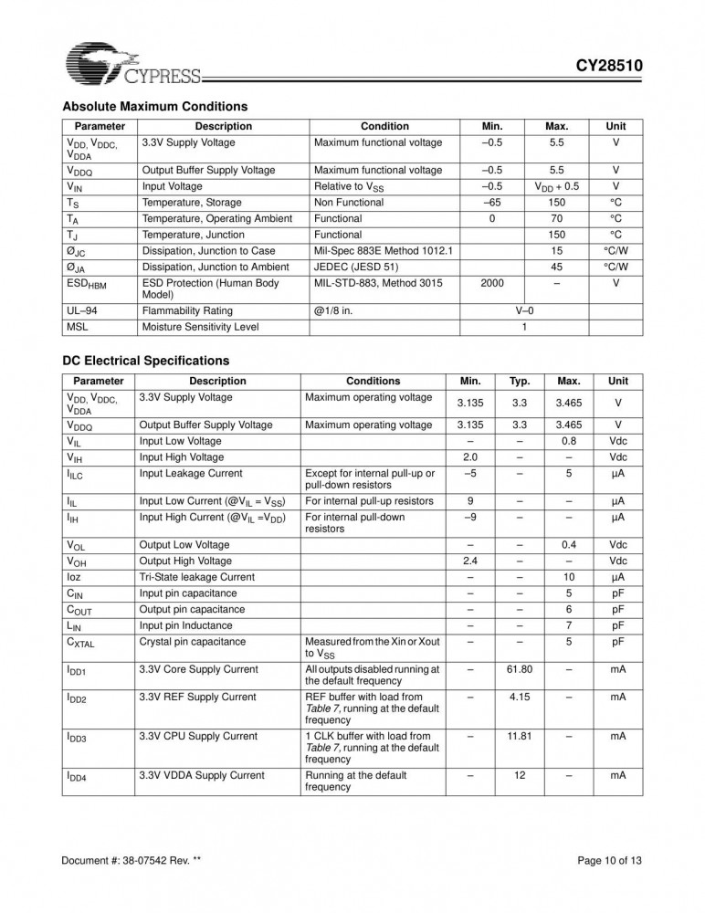 CY28510OC technical document page 10