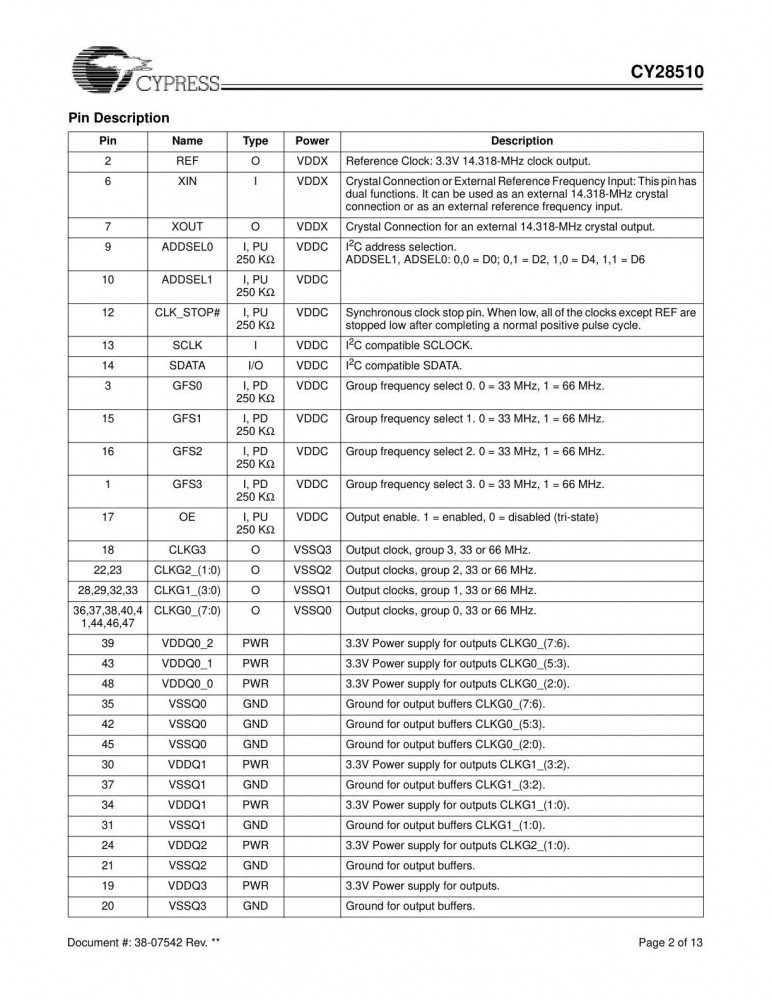 CY28510OC technical document page 2
