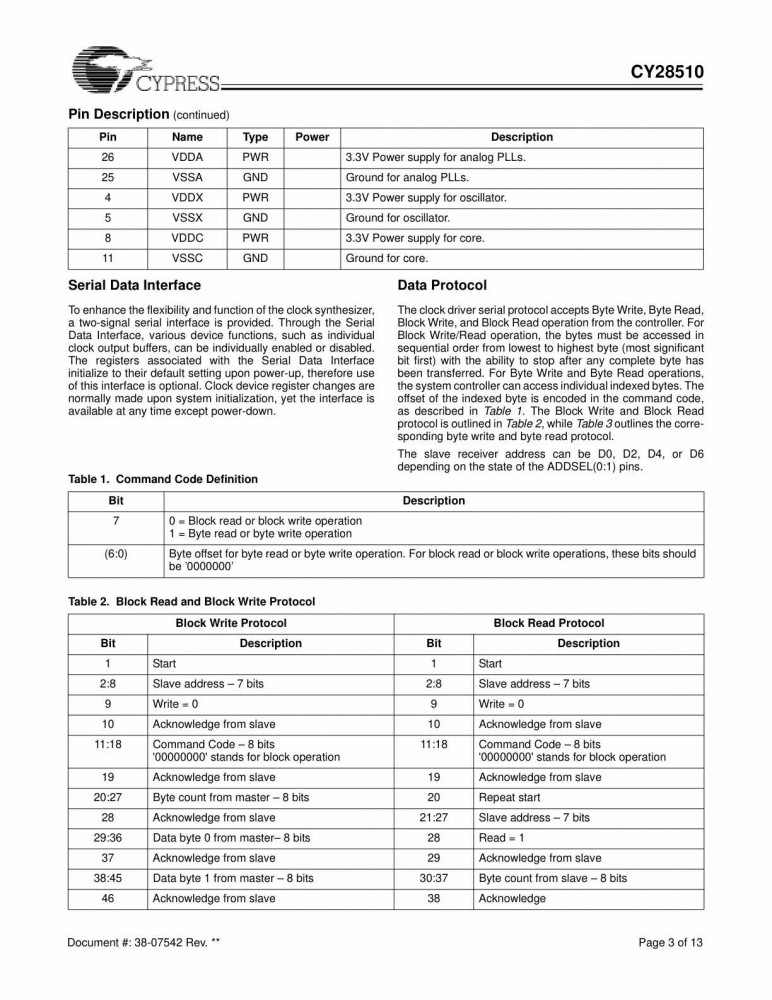 CY28510OC technical document page 3