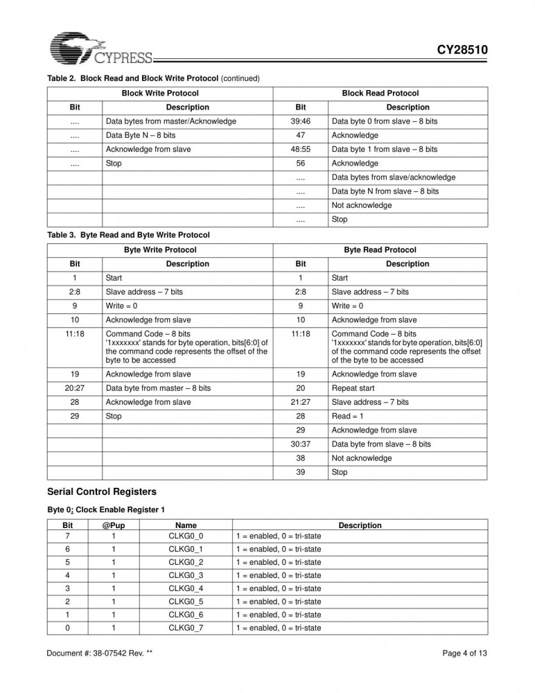 CY28510OC technical document page 4