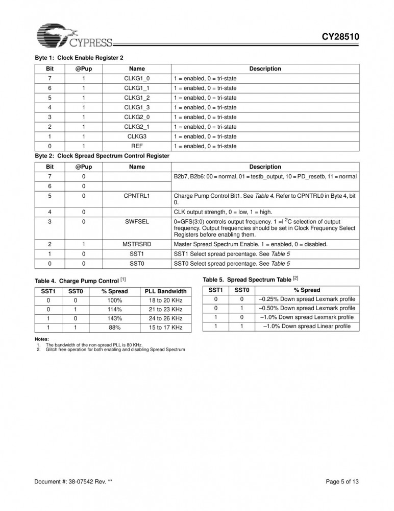CY28510OC technical document page 5