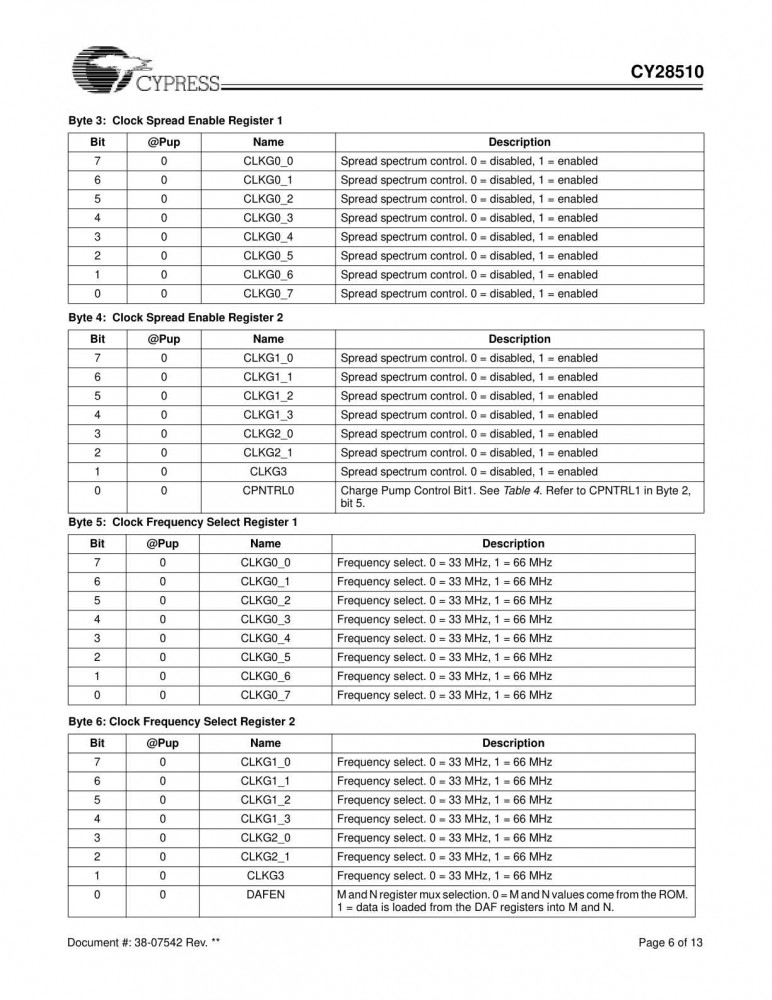 CY28510OC technical document page 6