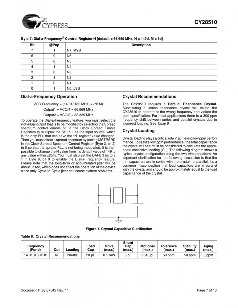 CY28510OC technical document page 7