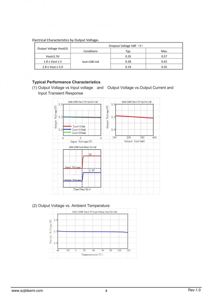 JTD6206 datasheet page 4