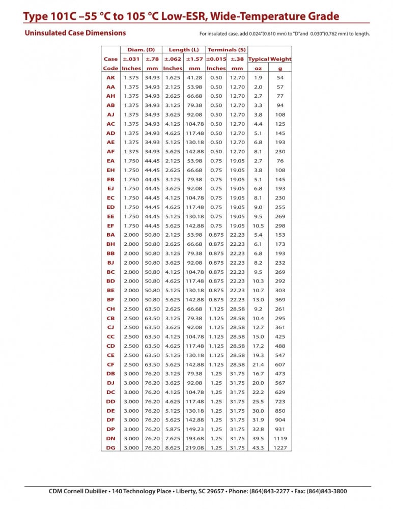 CDE Type 101C datasheet page 3