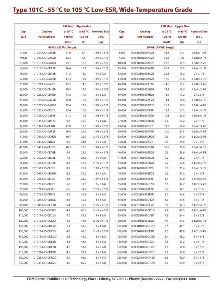 CDE Type 101C datasheet page 7