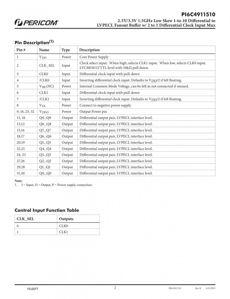 PI6C4911510 datasheet page 2