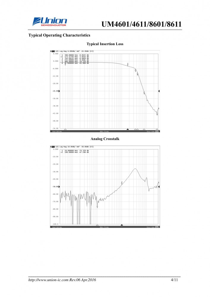 UM4611 datasheet page 4