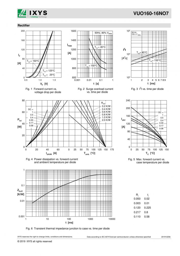 VUO160-16NO7 datasheet page 5