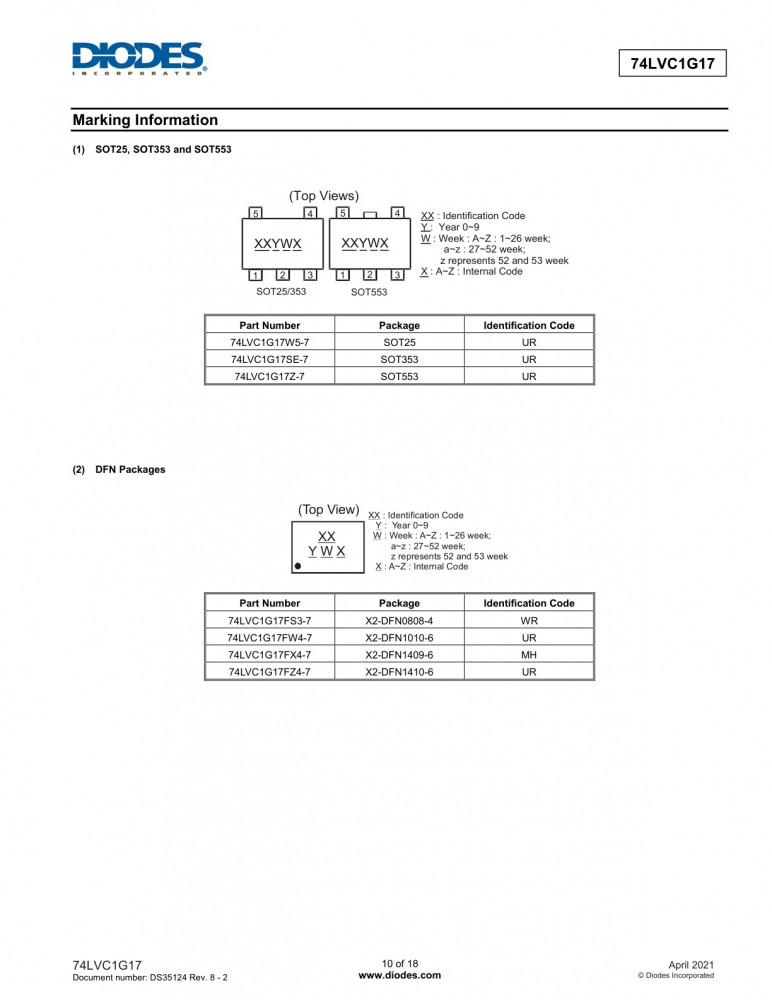 74LVC1G17 datasheet page 10