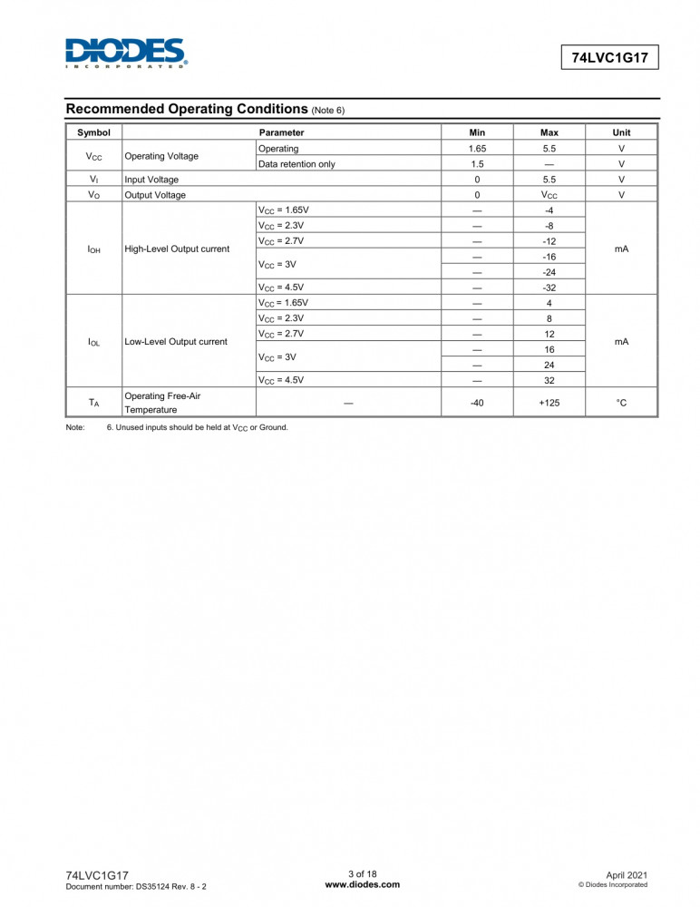 74LVC1G17 datasheet page 3