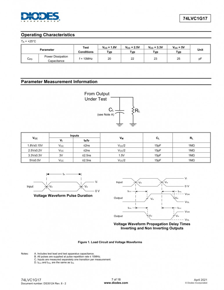 74LVC1G17 datasheet page 7