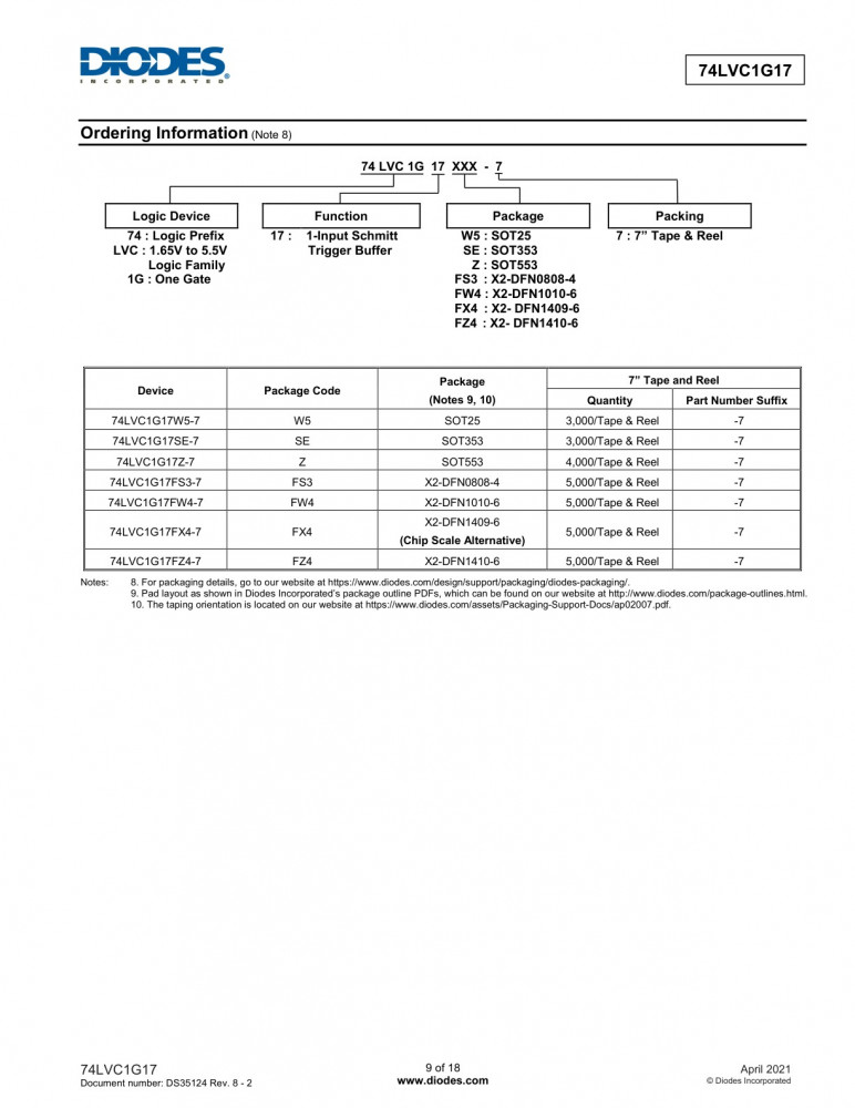 74LVC1G17 datasheet page 9