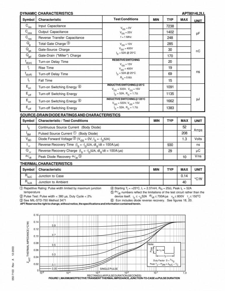 APT8014L2LLG datasheet page 2