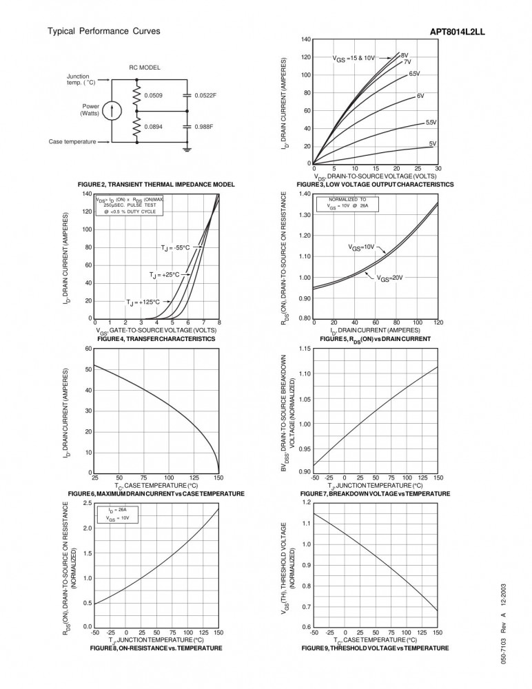 APT8014L2LLG datasheet page 3