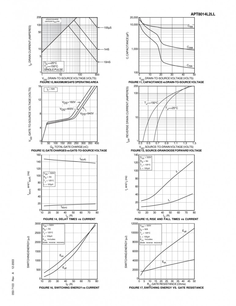 APT8014L2LLG datasheet page 4