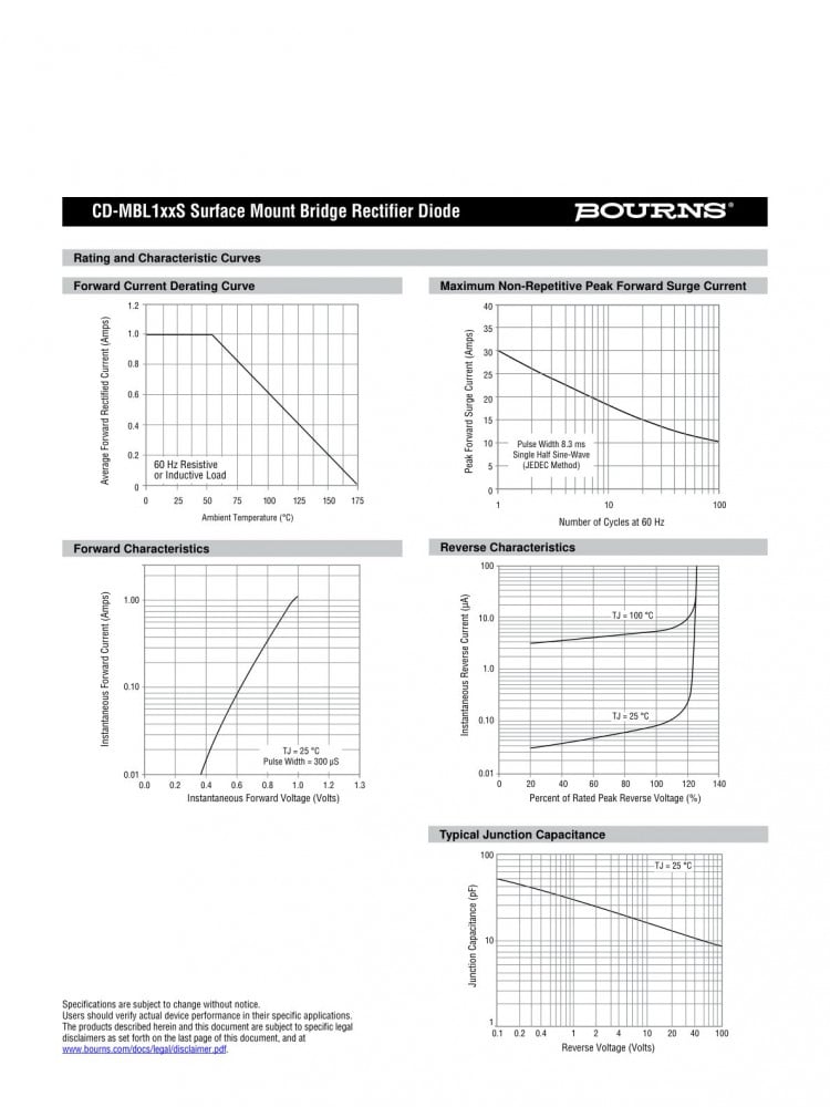 BOURNS CD-MBL104S datasheet page 2