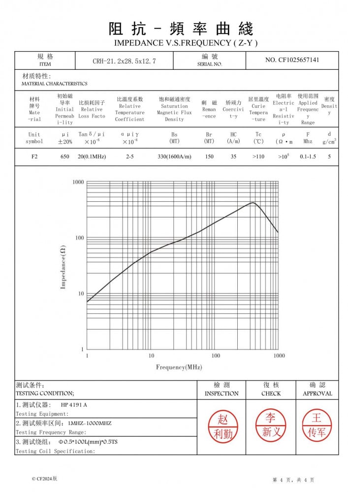 CRH-21.2x28.5x12.7 technical document page 4