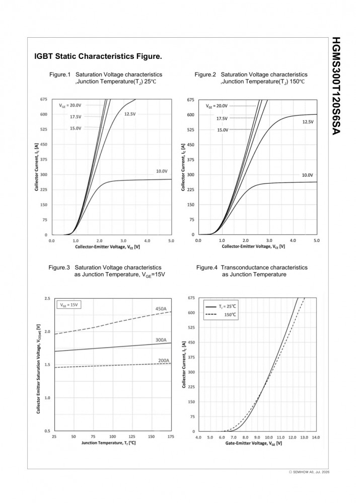 HGMS300T120S6SA document page 4