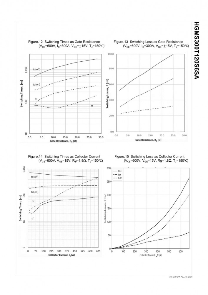 HGMS300T120S6SA document page 7