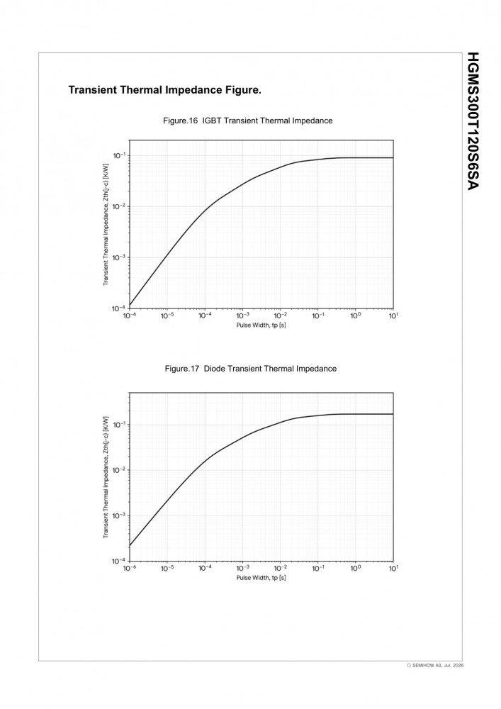 HGMS300T120S6SA document page 8