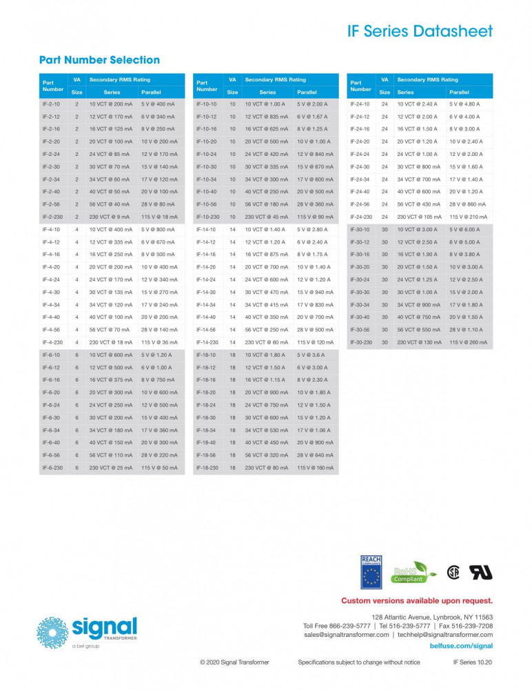 IF Series datasheet page 2