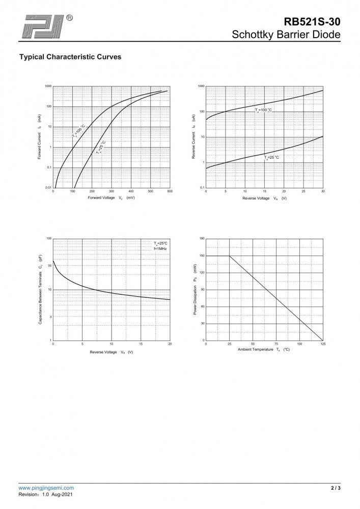 RB521S-30 technical document page 2