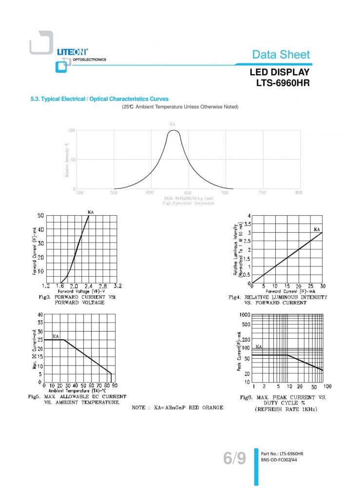 LTS-6960HR datasheet page 7