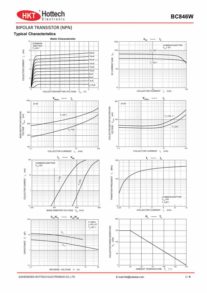 BC846BW datasheet page 2