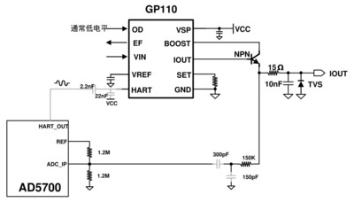 GP110 for sale