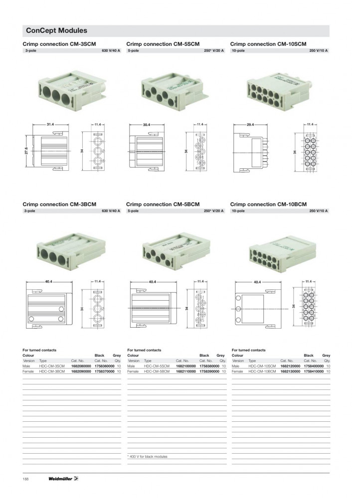 WEIDMULLER ConCept documentation page 5