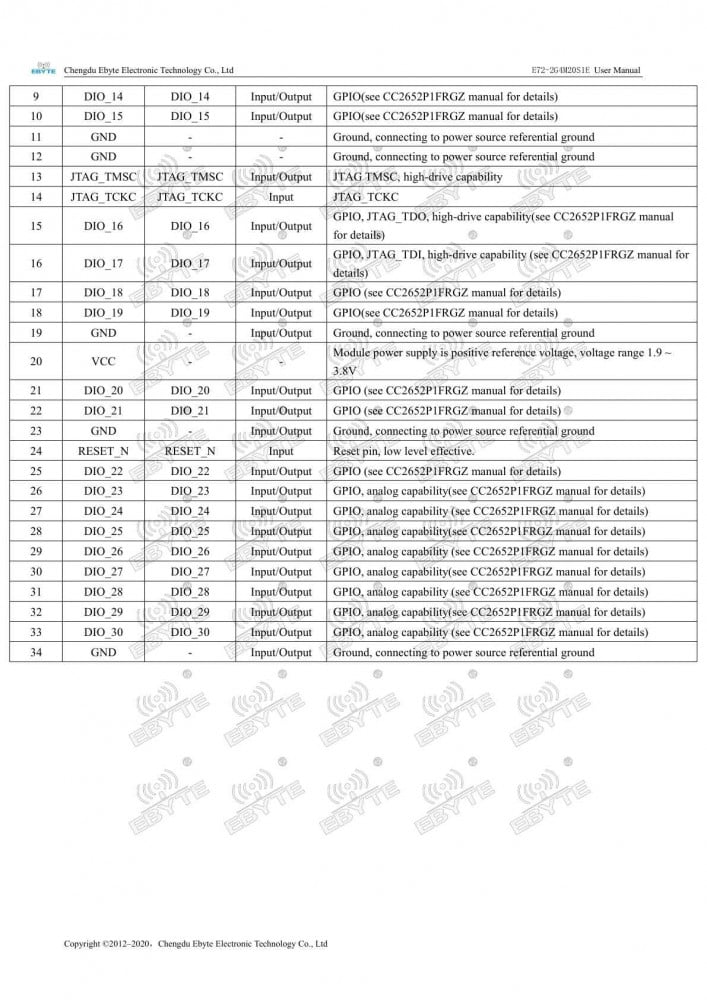 E72-2G4M20S1E manual page 7