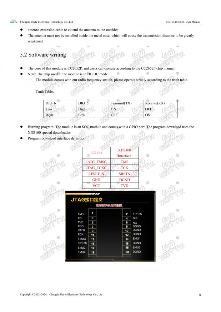 E72-2G4M20S1E manual page 9