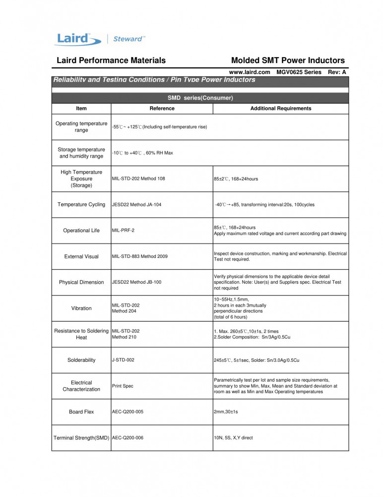 Laird MGV0625 datasheet page 8