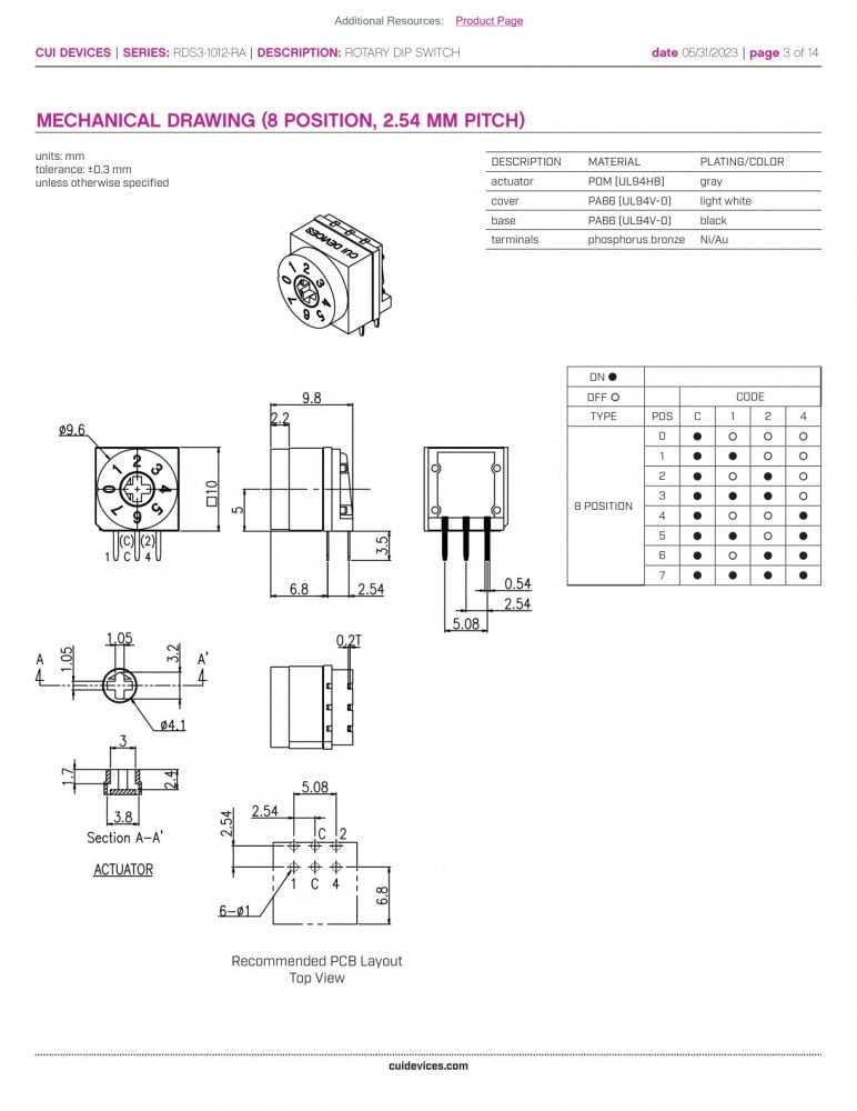 CUI RDS3 series datasheet page 3