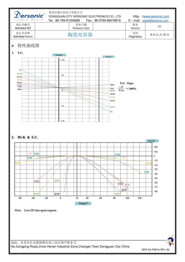 Dersonic ceramic capacitor document page 9
