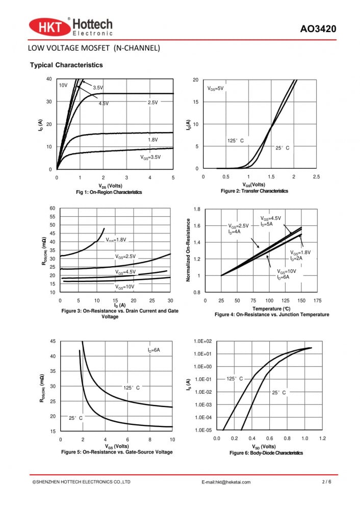 AO3420 datasheet page 2