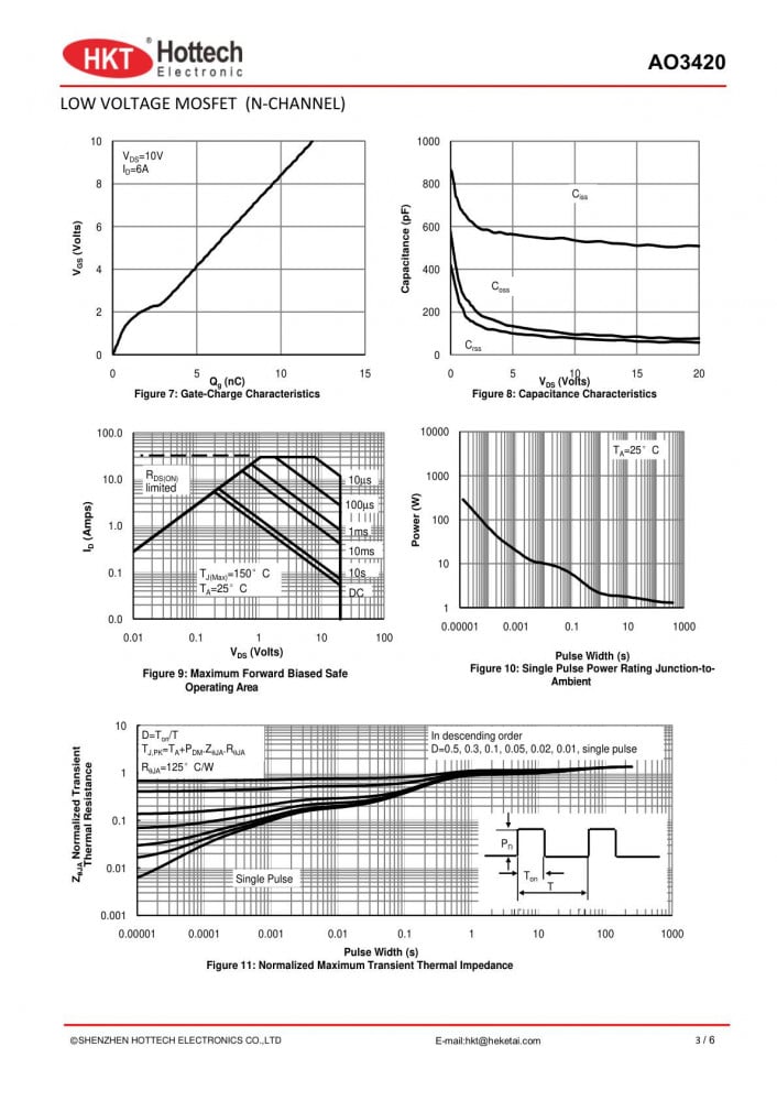 AO3420 datasheet page 3
