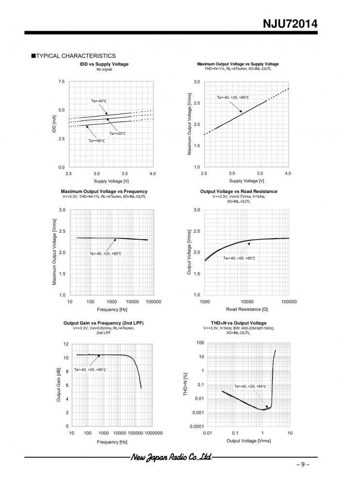 NJU72014 datasheet page 9